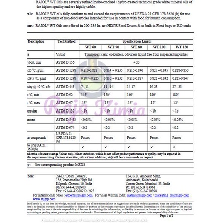 Jual Pure White Oil / Mineral Oil - 1 Liter | Shopee Indonesia