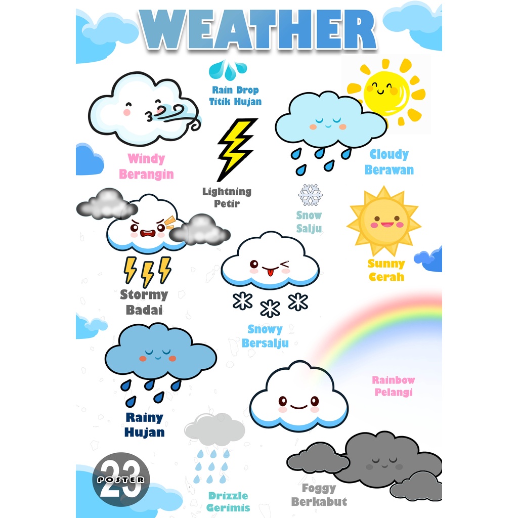 Jual Poster Weather (Cuaca) | Shopee Indonesia