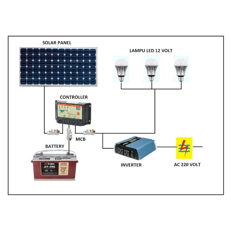 Jual Paket PLTS 120 WP PLUS INVERTER 400 watt | Shopee Indonesia