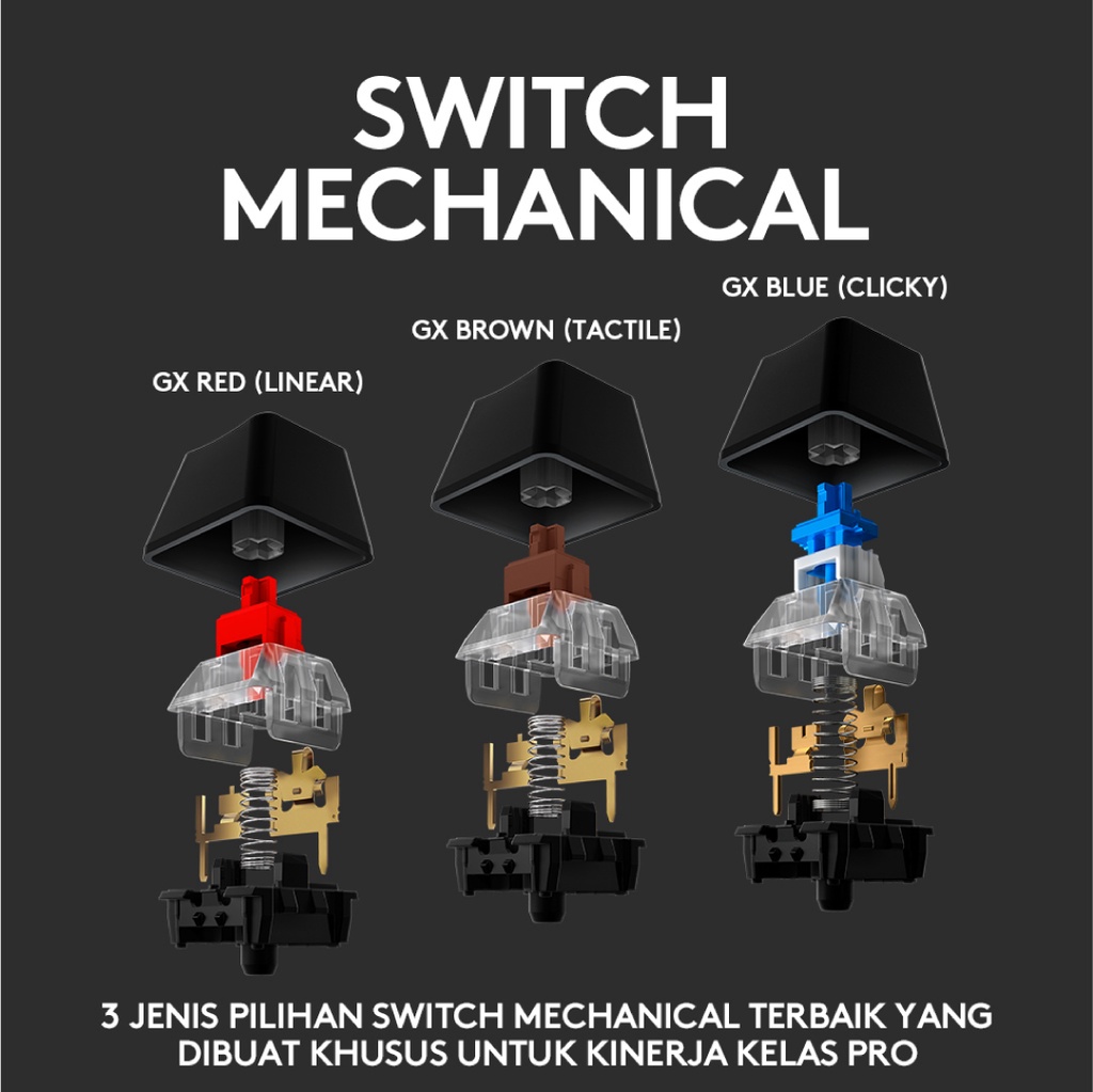 Jual Logitech GX Switch Mechanical Keycaps Keyboard Gaming - Red Linear ...