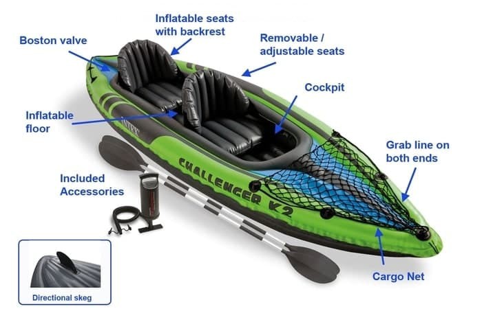 Jual Perahu Karet Challenger K2 Two Person Kayak Set - INTEX 68306 ...