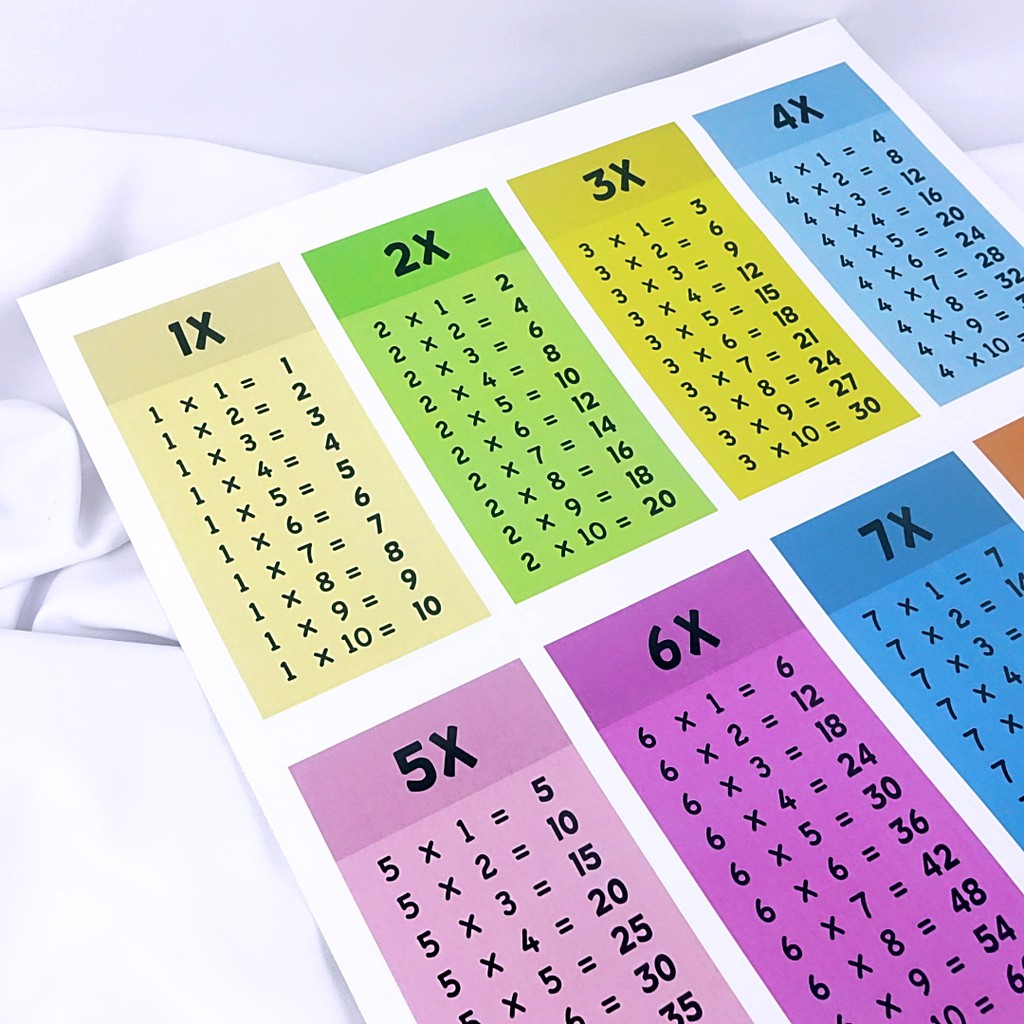 Jual Poster Perkalian 1 Sampai 12 untuk Anak SD dan SMP | Shopee Indonesia