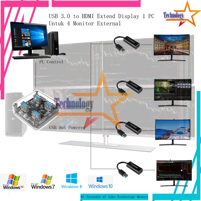 Jual HDMI Extend Display 4 Monitor (Tampil beda-beda Tiap TV) USB 3.0 ...