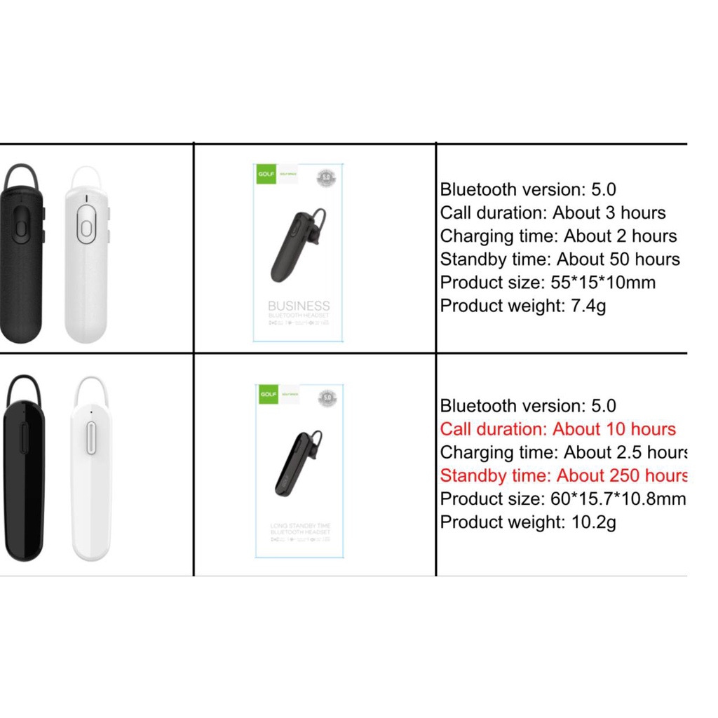 Jual HEADSET BLUETOOTH TELINGA TUNGGALLONG STANDBY GOLF B16 ORIGINAL ...