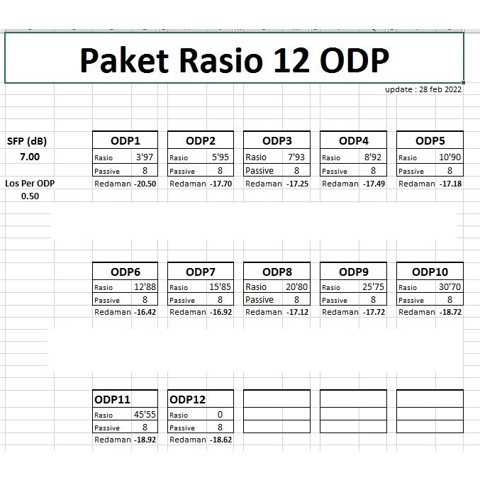 Jual PAKET SPLITTER RATIO RASIO 8 ODP UPC SPLITER | Shopee Indonesia