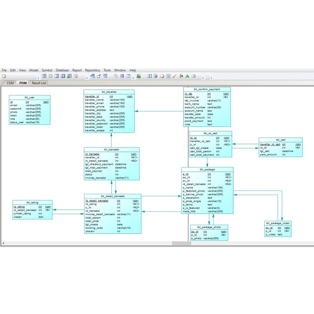 Jual JASA DESAIN DATA MODEL / CDM / PDM / SEJENISNYA | Shopee Indonesia
