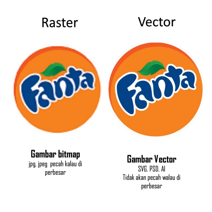 Jual (Soft File) Jasa Tracing logo atau merubah foto bitmap menjadi ...