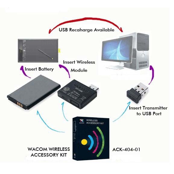 Jual Wacom Wireless Accessory Kit | Shopee Indonesia
