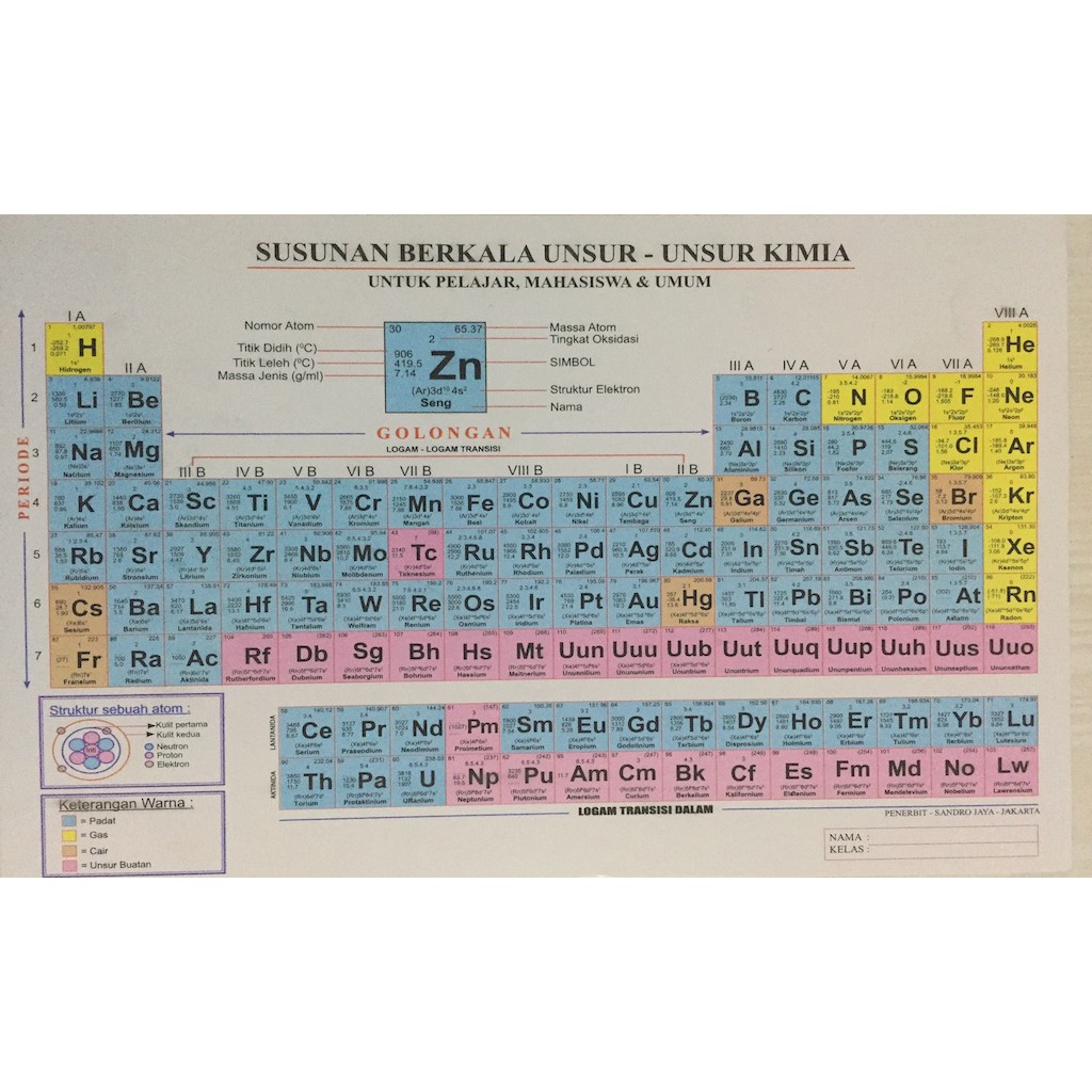 Jual TABEL PERIODIK SUSUNAN BERKALA UNSUR KIMIA | Shopee Indonesia