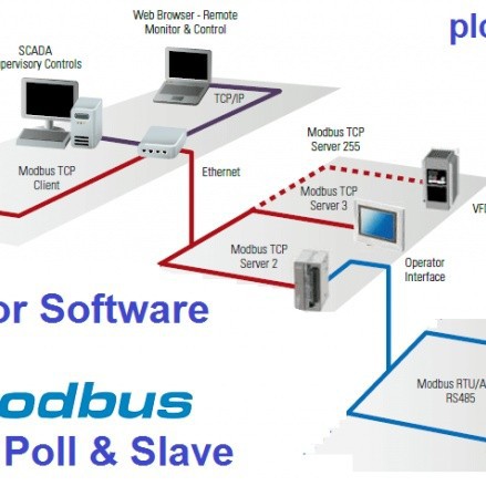 Jual Modbus-Poll & Modbus-Slave” Software | Shopee Indonesia