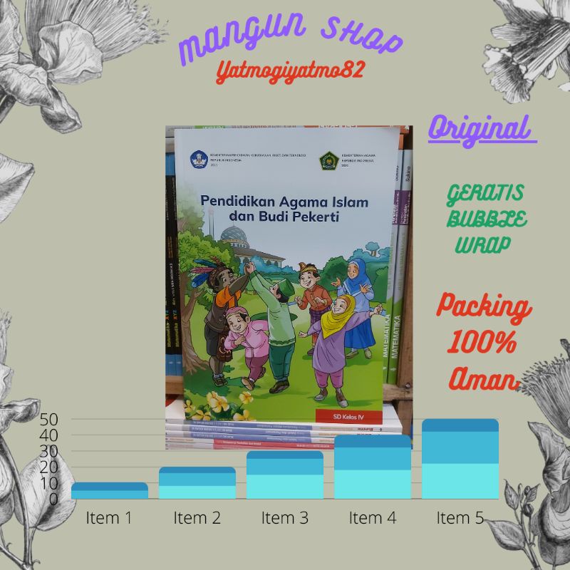 Jual Buku Pendidikan Agama Islam SD Kelas 4 Kurikulum Merdeka SD | Shopee Indonesia
