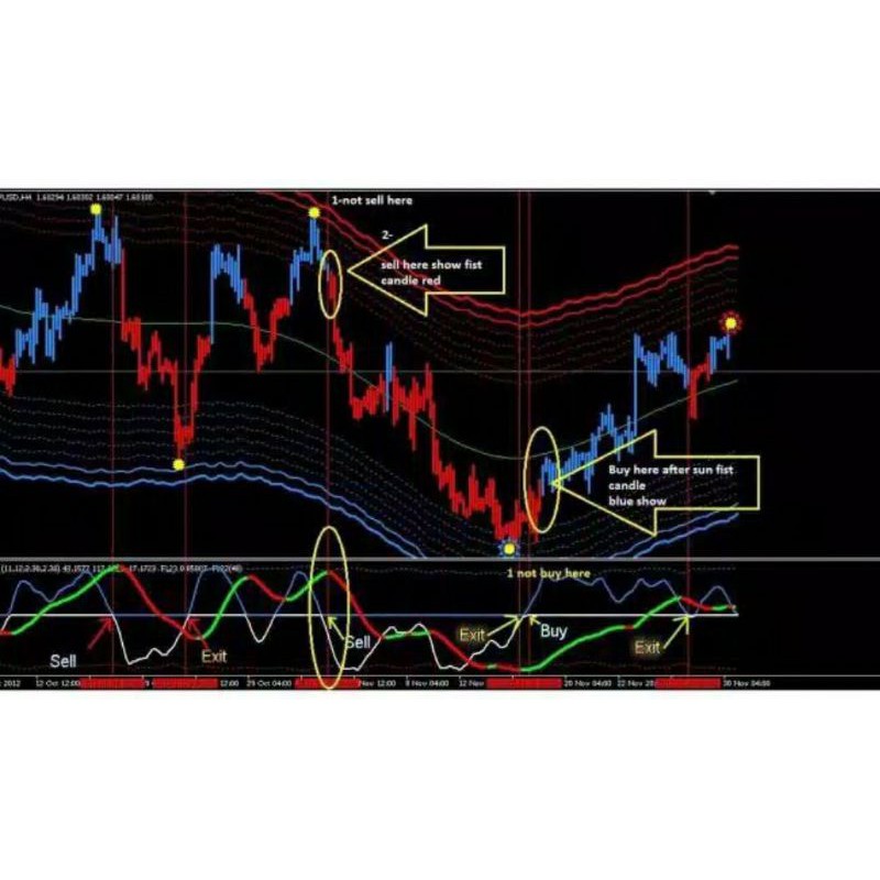 Jual Indicator Forex for MT4 All pair | Shopee Indonesia
