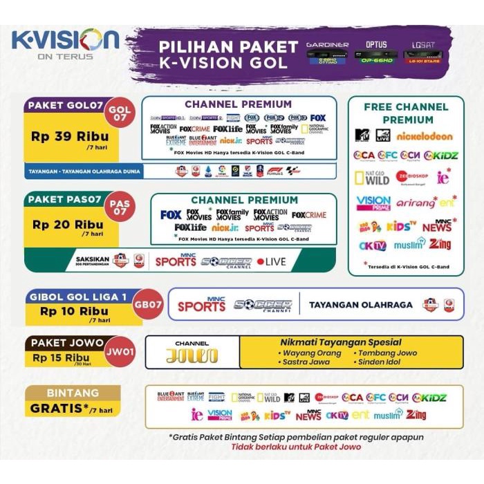Jual Parabola Mini Optus Hijau 60 cm Full Set Termasuk 1 Pcs Receiver ...
