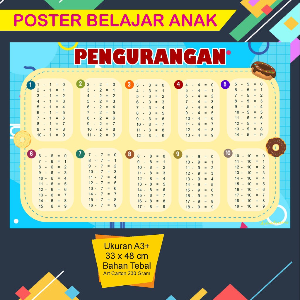Jual poster edukasi anak/ Poster penjumlahan/ Poster pengurangan ...