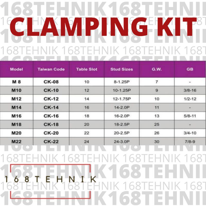 Jual CLAMPING KIT M12 / CLAMP SET 12 / JEPIT CLAMPING / KLEM PROSES ...