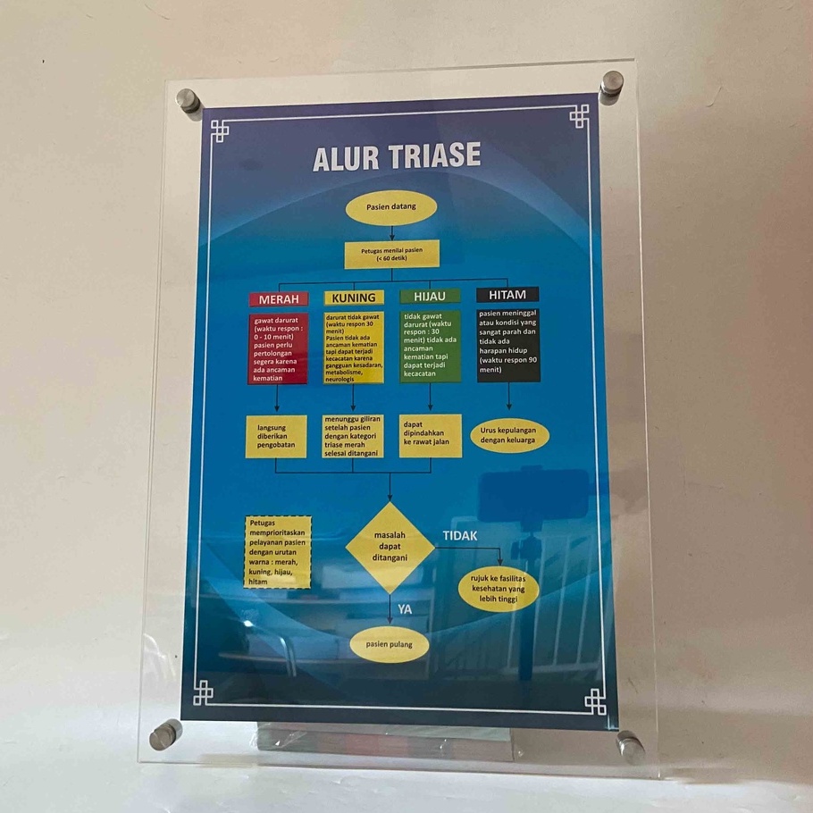 Jual Poster Akrilik Alur Triase, Poster Alur Triase Akrilik, Poster UGD ...