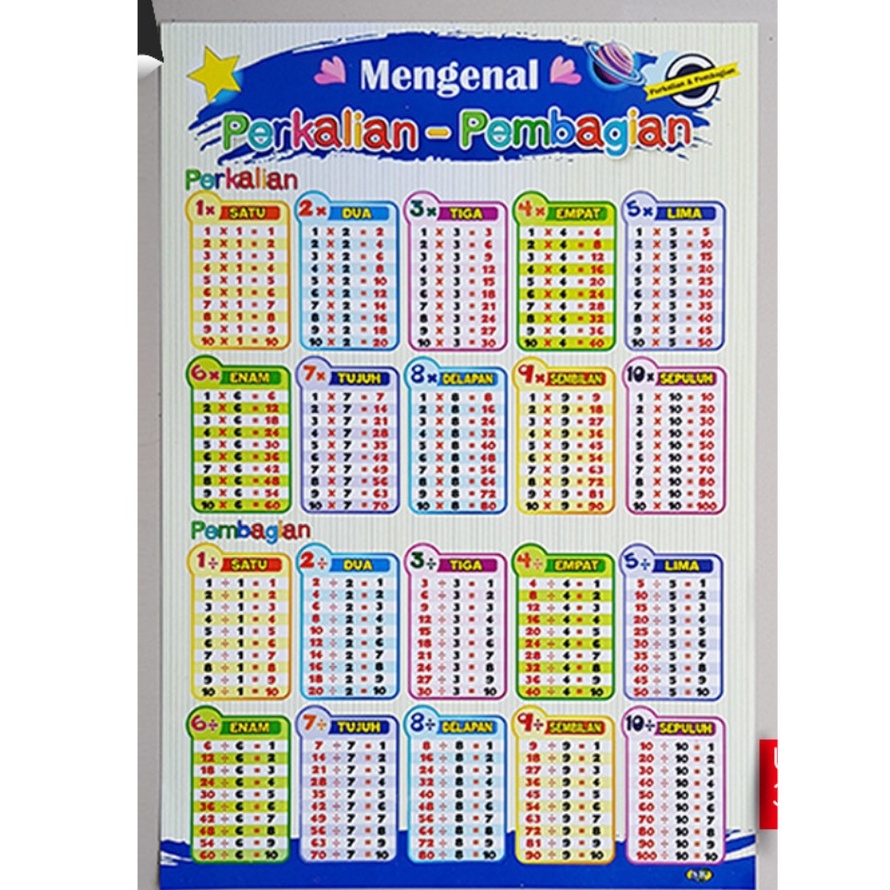 Jual Poster Mengenal Perkalian & Pembagian | Shopee Indonesia