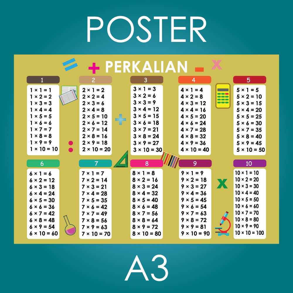 Jual Poster Tabel Perkalian (List) 1 sampai dengan 10 - Ukuran A3 | Shopee Indonesia