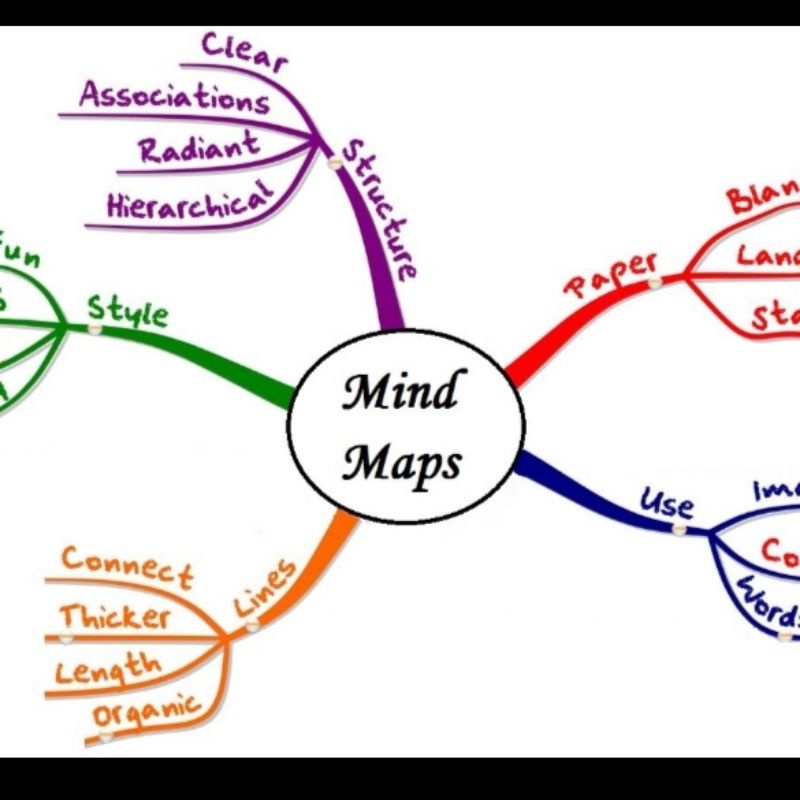 Jual Jasa Membuat Mind Map || Commision | Shopee Indonesia