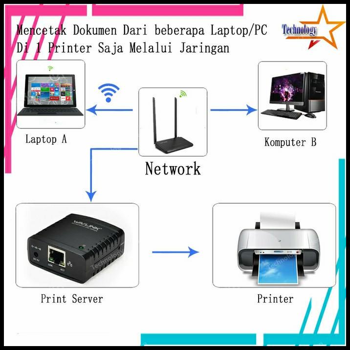 Jual Network Print Server Lan Rj45 To Usb (1 Printer Banyak Laptop ...