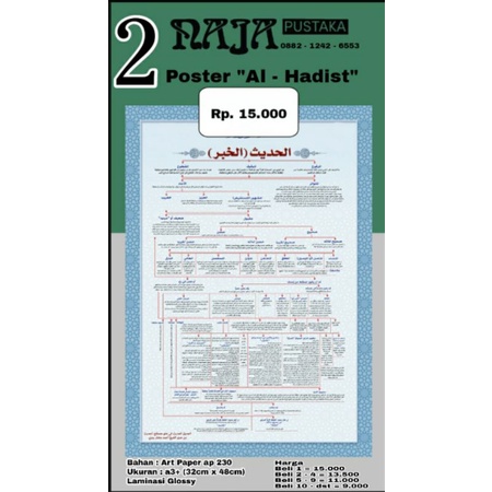 Jual poster hadist (khobar), edulatif tentang keilmuan islam | Shopee ...