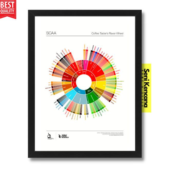 Jual :>:>:>:>] Roda Rasa Kopi Poster SCAA Flavour Wheel Bingkai Premium ...
