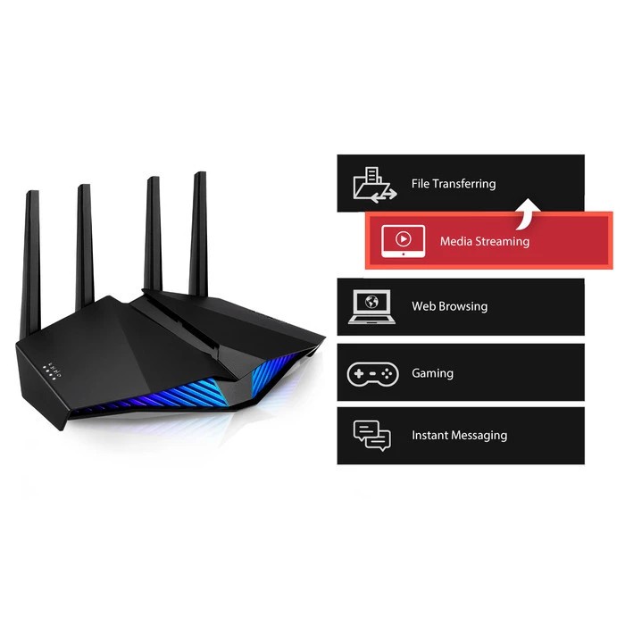 Jual ASUS RT-AX82U Wireless 802.11AX WiFi 6 Dual Band Wi-Fi AX5400M Router | Shopee Indonesia