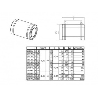 Jual Linear bearing LM3UU LM4UU LM5UU LM6UU LM8UU LM8SUU LM10UU LM12UU ...