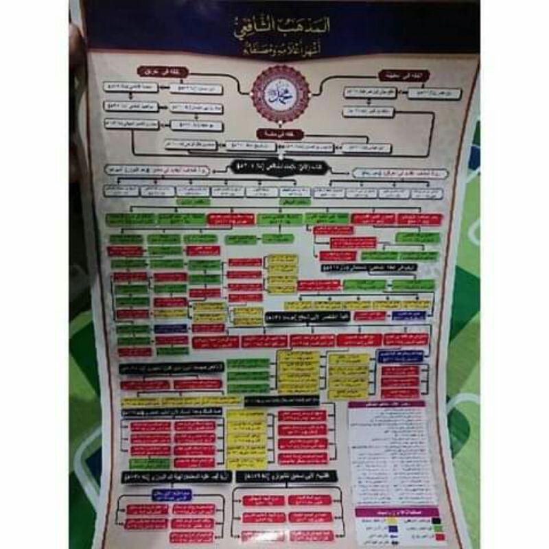 Jual Poster silsilah Kitab Fiqih Syafii | Shopee Indonesia Jual Poster silsilah Kitab Fiqih Syafii | Shopee Indonesia