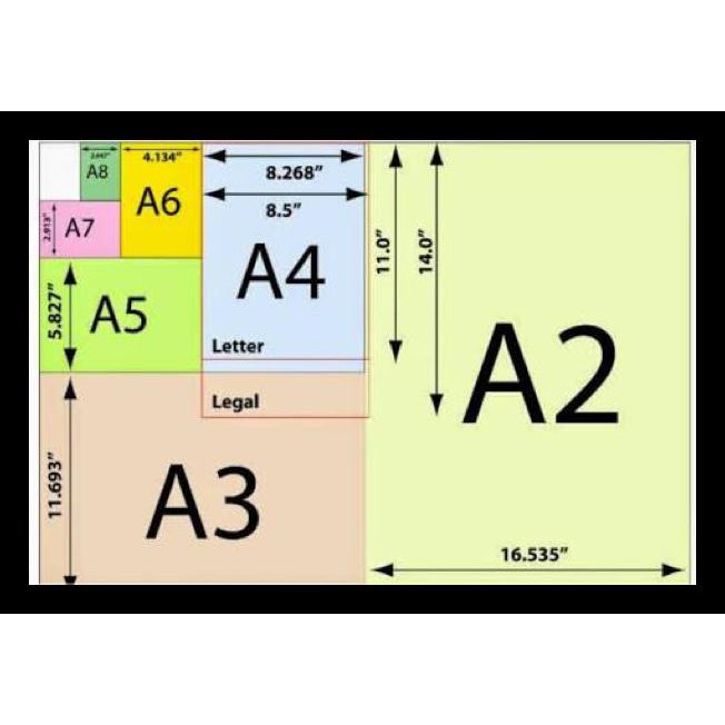 Jual Kertas Continuous Form Ncr Size A4 2 Ply Rangkap Terlengkap ...