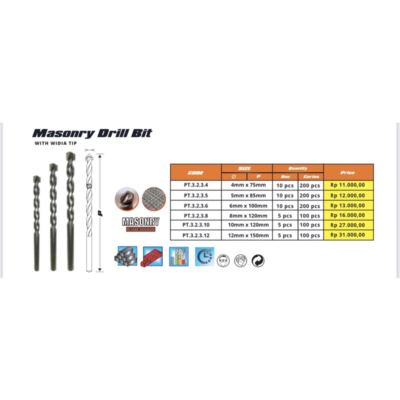 Jual Mata Bor Beton BLACKFOOT Masonry Drill BIT Tembok Widia Tip 4-5-6 ...