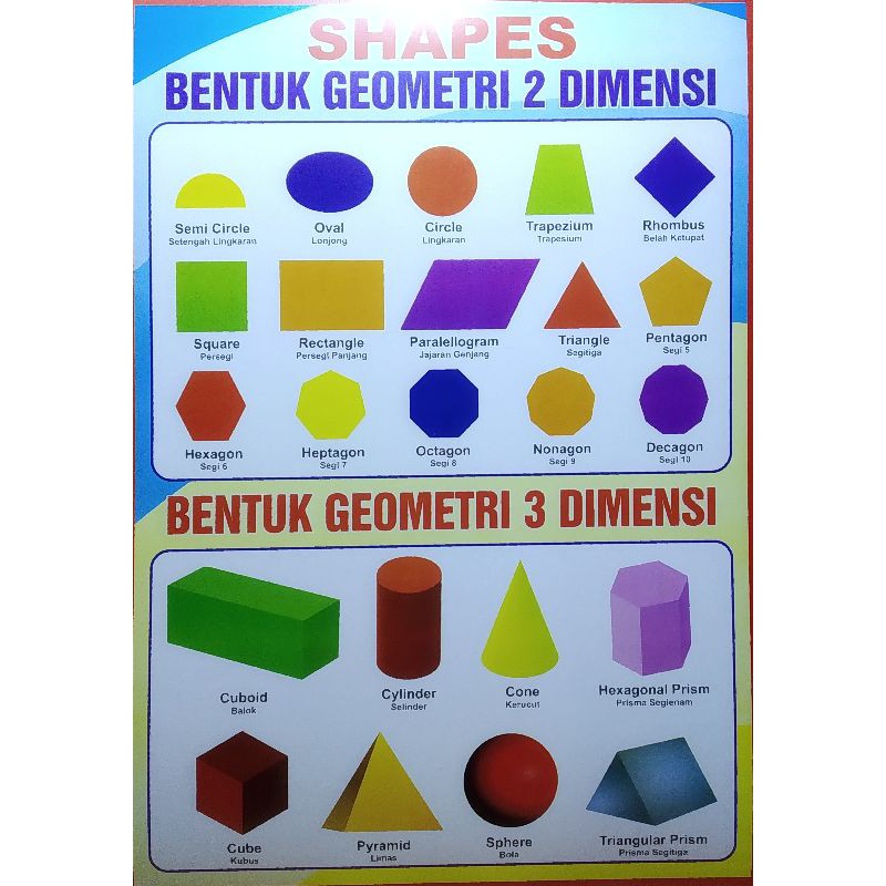Jual POSTER EDUKASI ANAK RUMUS PITHAGORAS & GEOMETRI | Shopee Indonesia