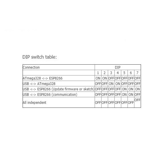 Jual Arduino Uno R3 Built In Wifi Atmega328p With Esp8266 Shopee Indonesia