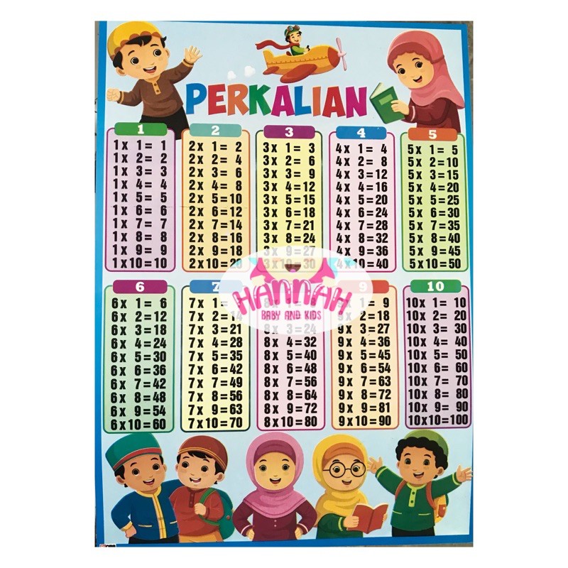 Jual Poster Edukasi Perkalian Pembagian Anak Balita Gambar Belajar ...