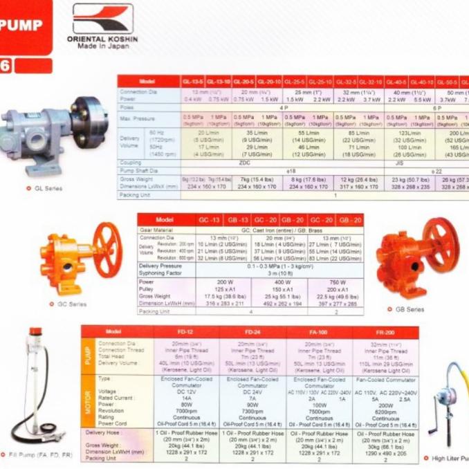 Jual Gear Pump Koshin Gc 20 Japan | Shopee Indonesia