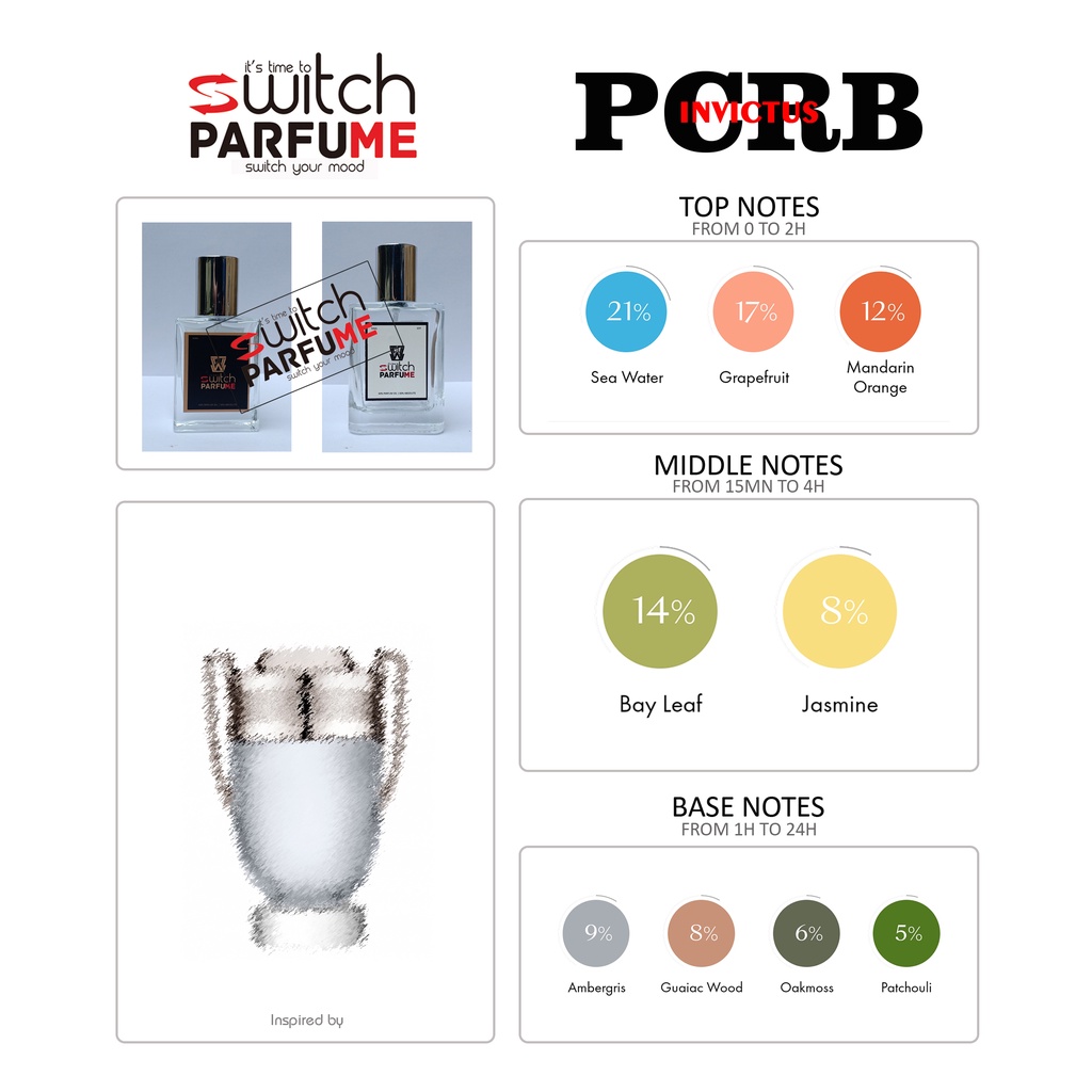Jual SWITCH PARFUME IN LINE OF PCRB - INVICTUS 50 ml | Shopee Indonesia