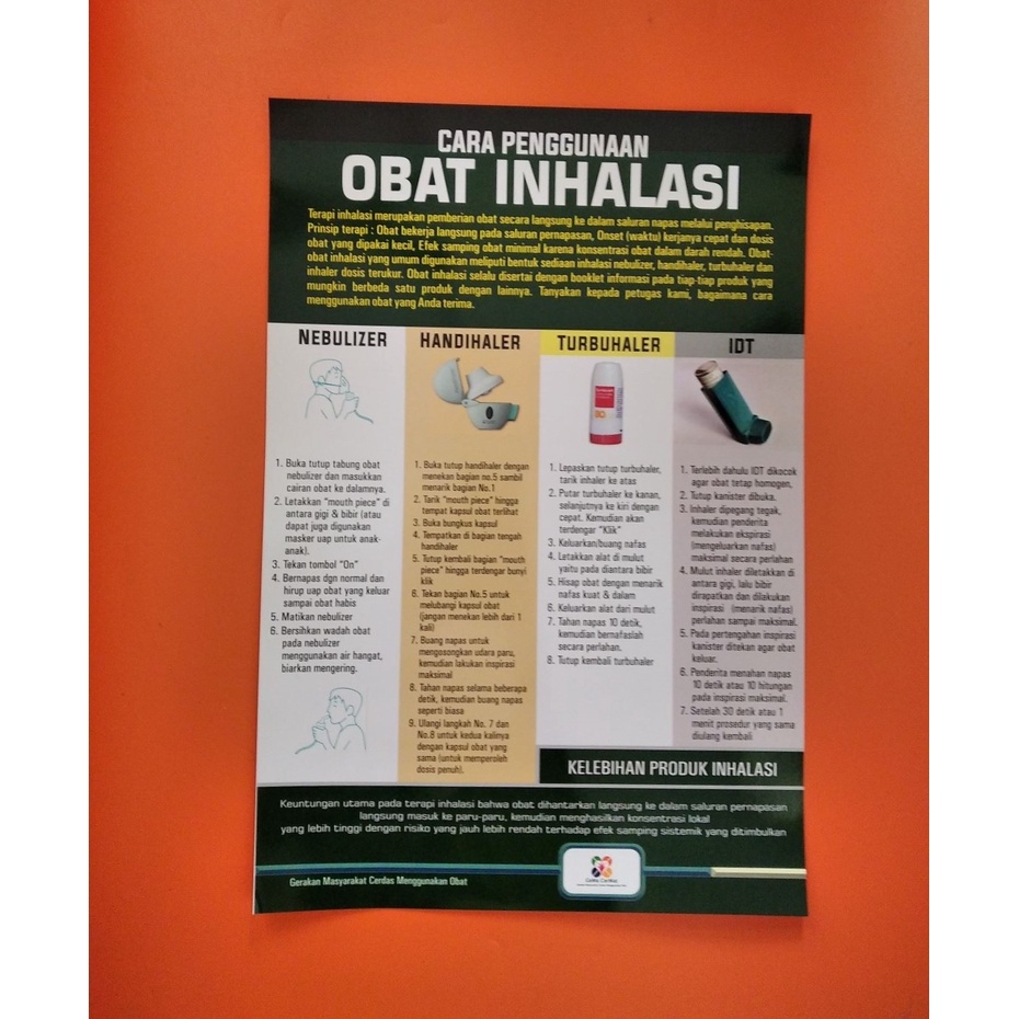 Jual Poster Kesehatan - Poster Cara Penggunaan OBAT INHALASI | Shopee ...