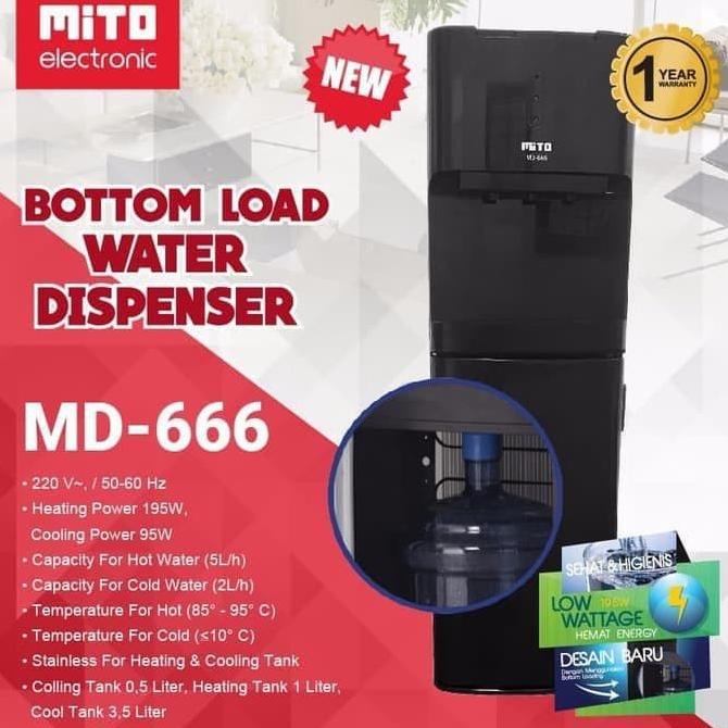 Jual >