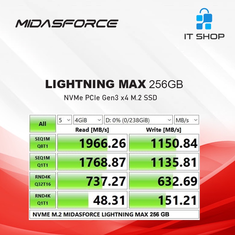 Jual Midasforce SSD NVMe Lightning Max 2280 - 256GB | Shopee Indonesia