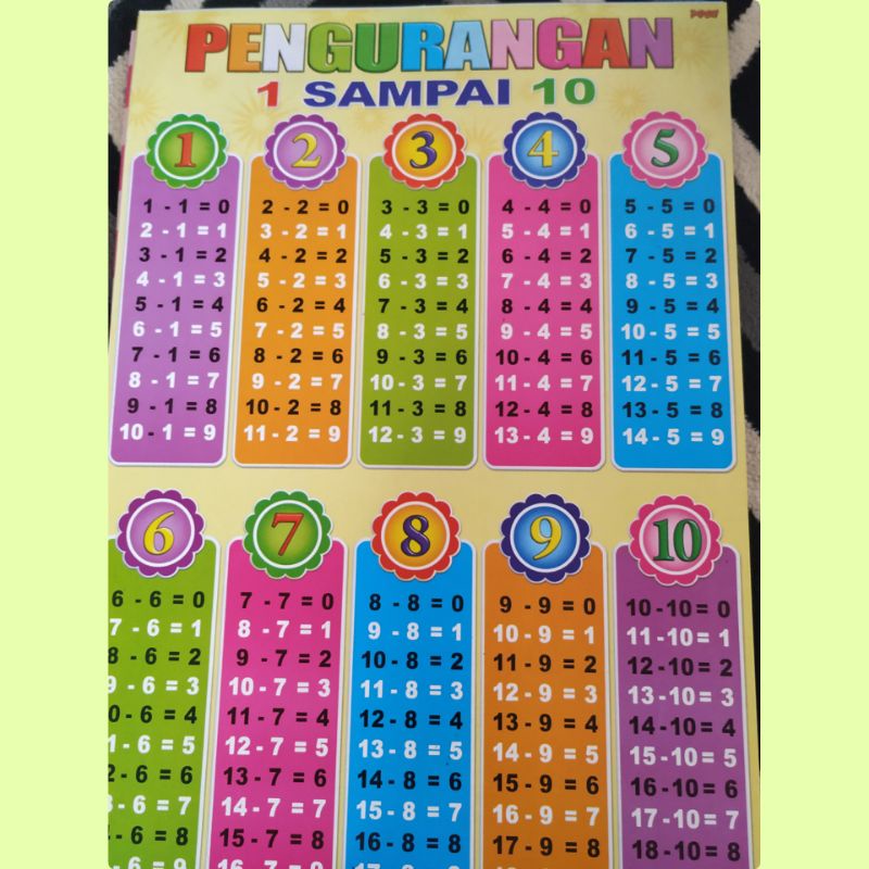 Jual Poster Edukasi Anak Belajar Hitung pengurangan | Shopee Indonesia