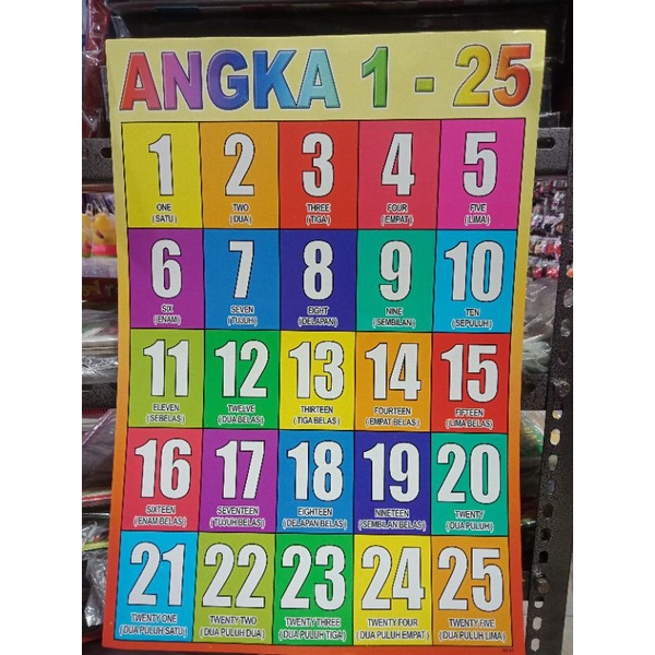 Jual Poster dinding / Poster kertas angka gambar anak | Shopee Indonesia