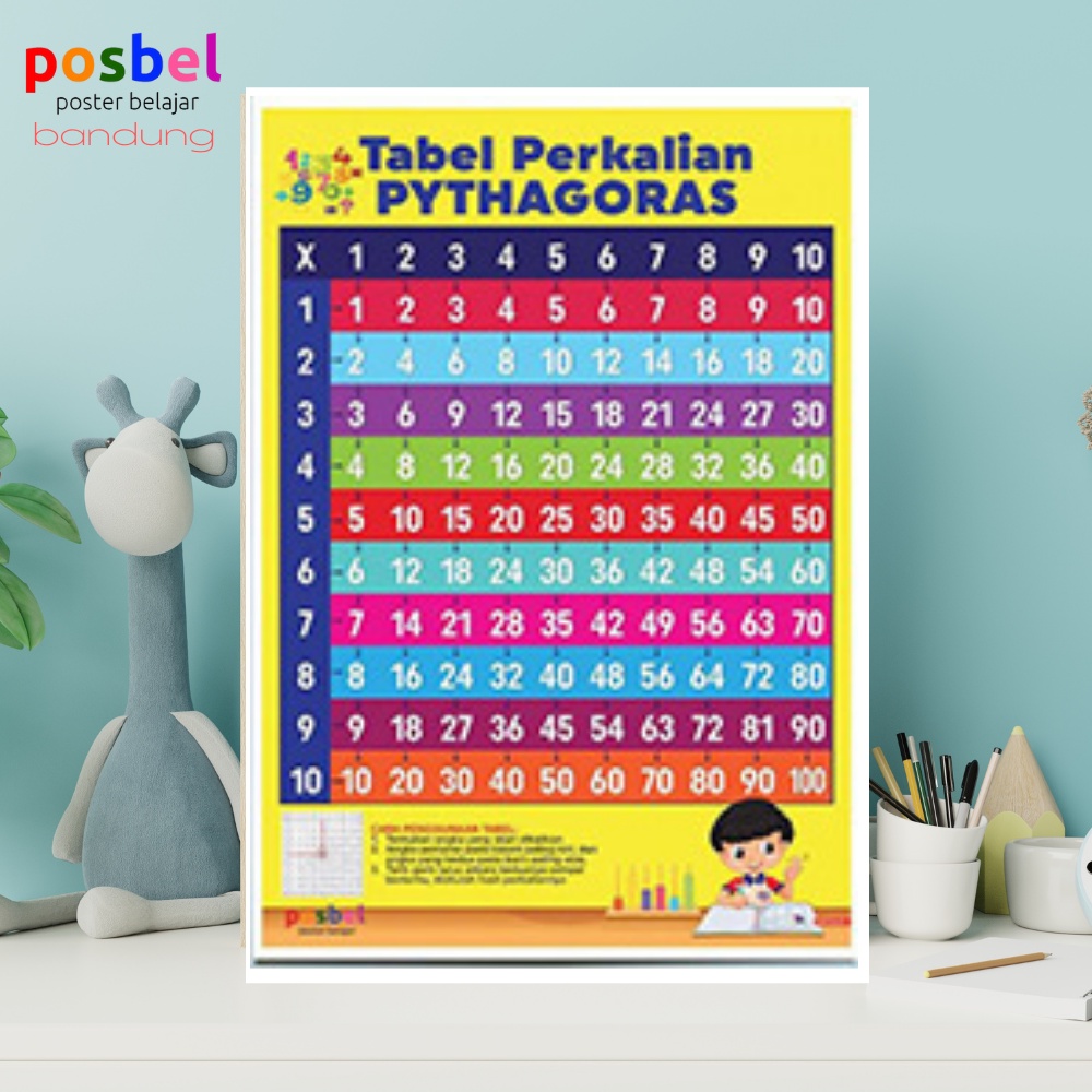 Jual Posbel Tabel Perkalian Pythagoras POSTER BELAJAR Matematika Anak ...