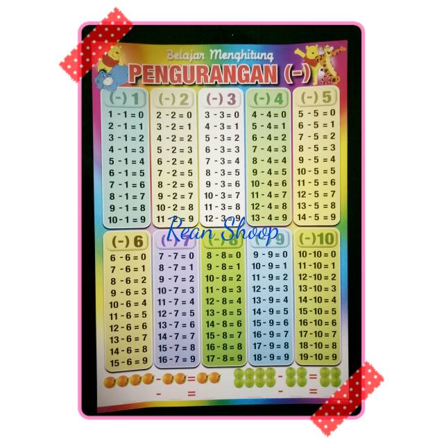 Jual Mainan poster edukasi belajar anak seri belajar menghitung ...