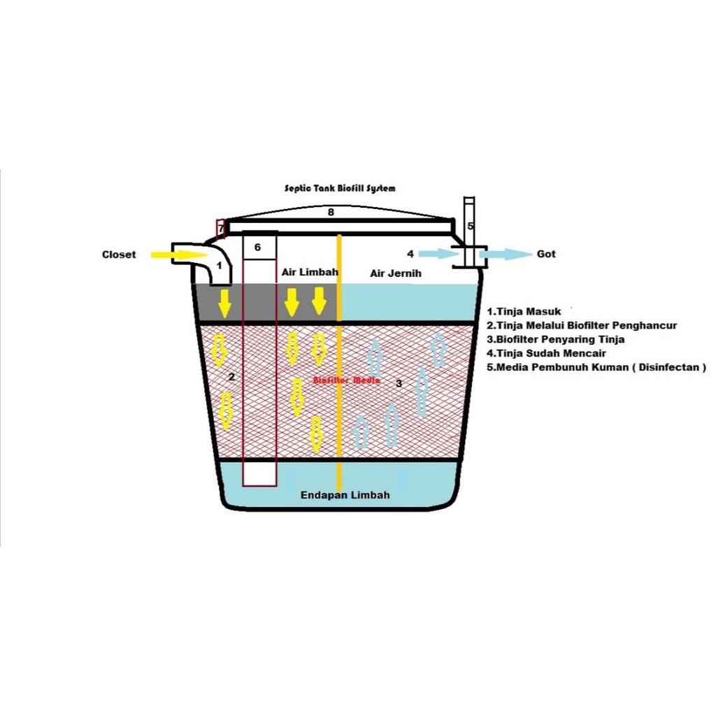 Jual Bio Septic Tank / Bio Tank Ukuran 2000 Liter 10-15 Orang Invoice ...