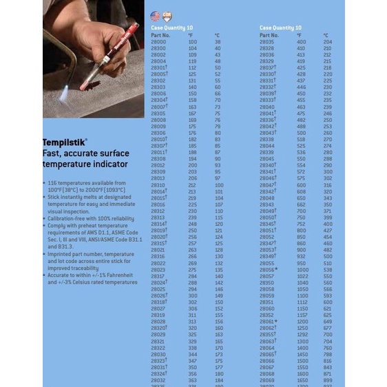 Jual Tempil Temperature Indicators Stick / Tempilstik | Shopee Indonesia