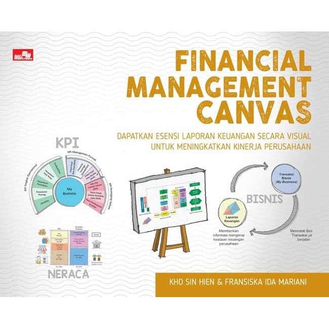 Jual Buku Financial Management Canvas Kho Sin Hien,fransiska Ida ...