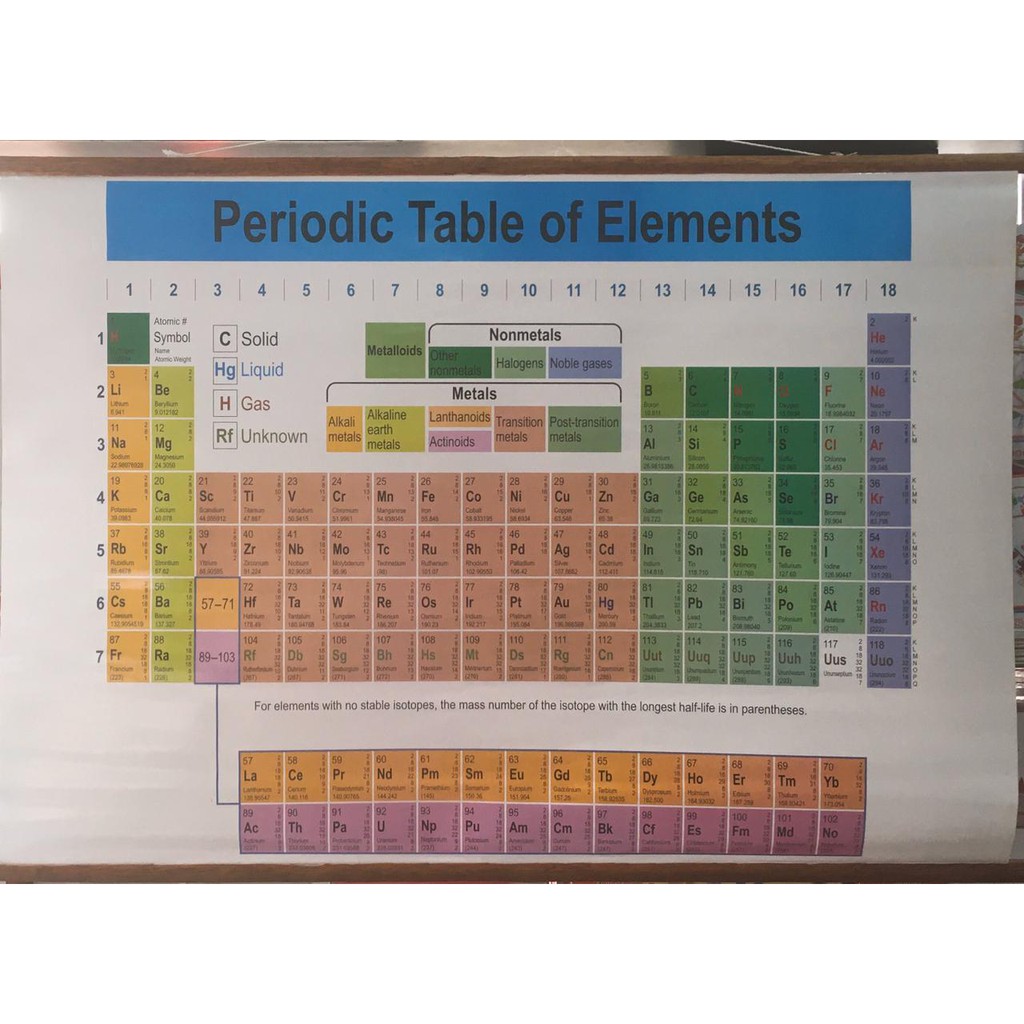 Jual SaranaPeraga - Carta Poster Periodic Table Of Elements / Tabel ...