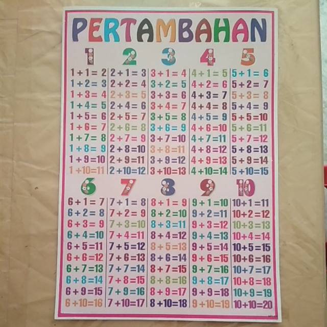 Jual Poster Untuk Pengetahuan Anak - Mengenal Pertambahan atau ...