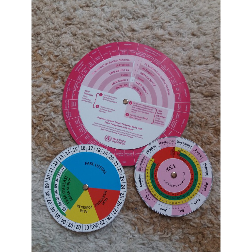 Jual PAKET CAKRAM 2 KESEHATAN REPRODUKSI (KONTRASEPSI, LINGSET, USIA ...