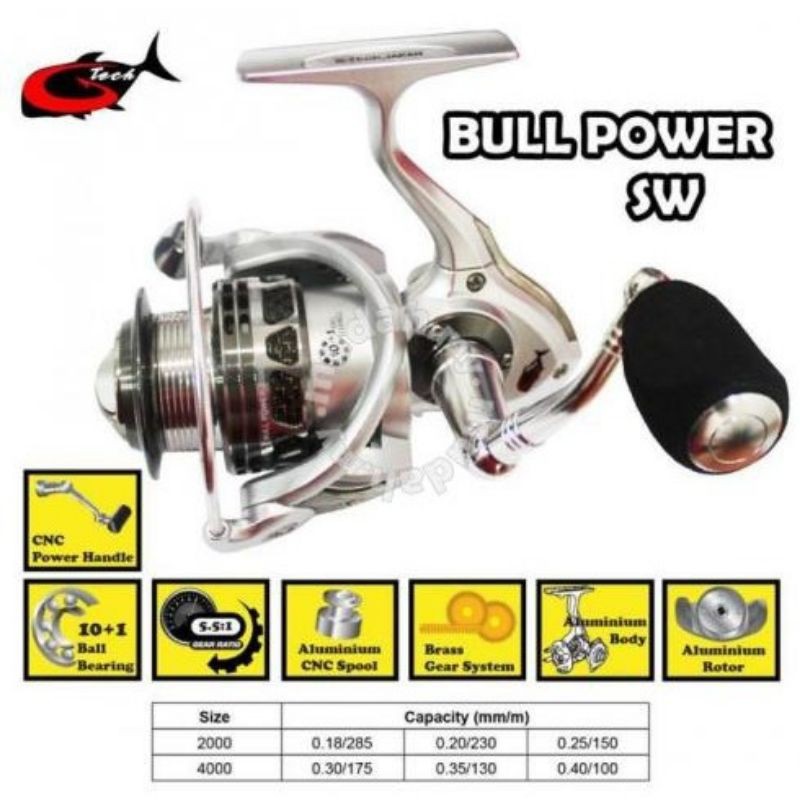 UNBOXING REEL GTECH NICELLA POWER SWA 5000 HG 2022, 51% OFF